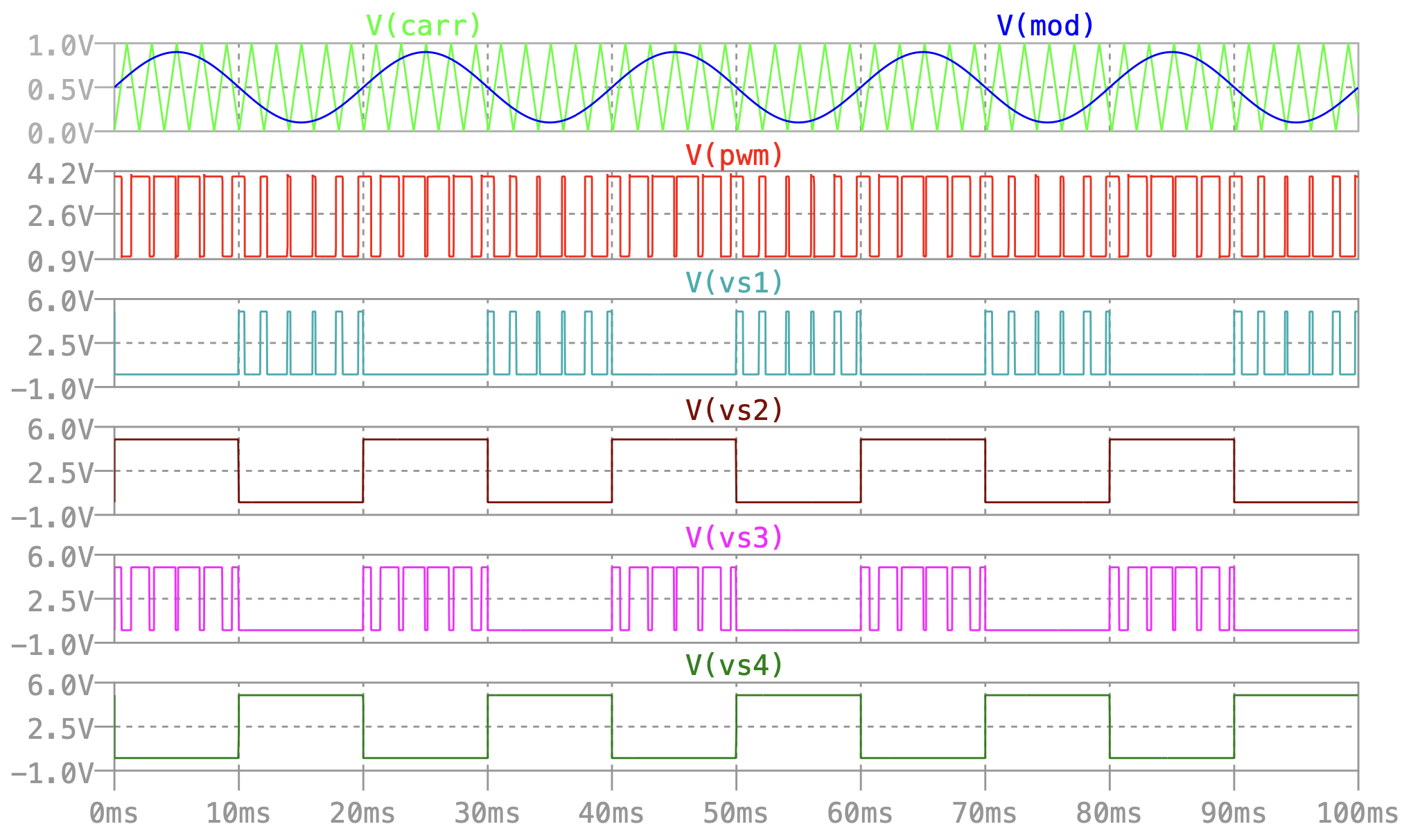 Single-Phase-Inverter-12VDC-to-240VAC-50Hz/Sinusoidal_PWM_Full-Bridge_Design.md at main ...