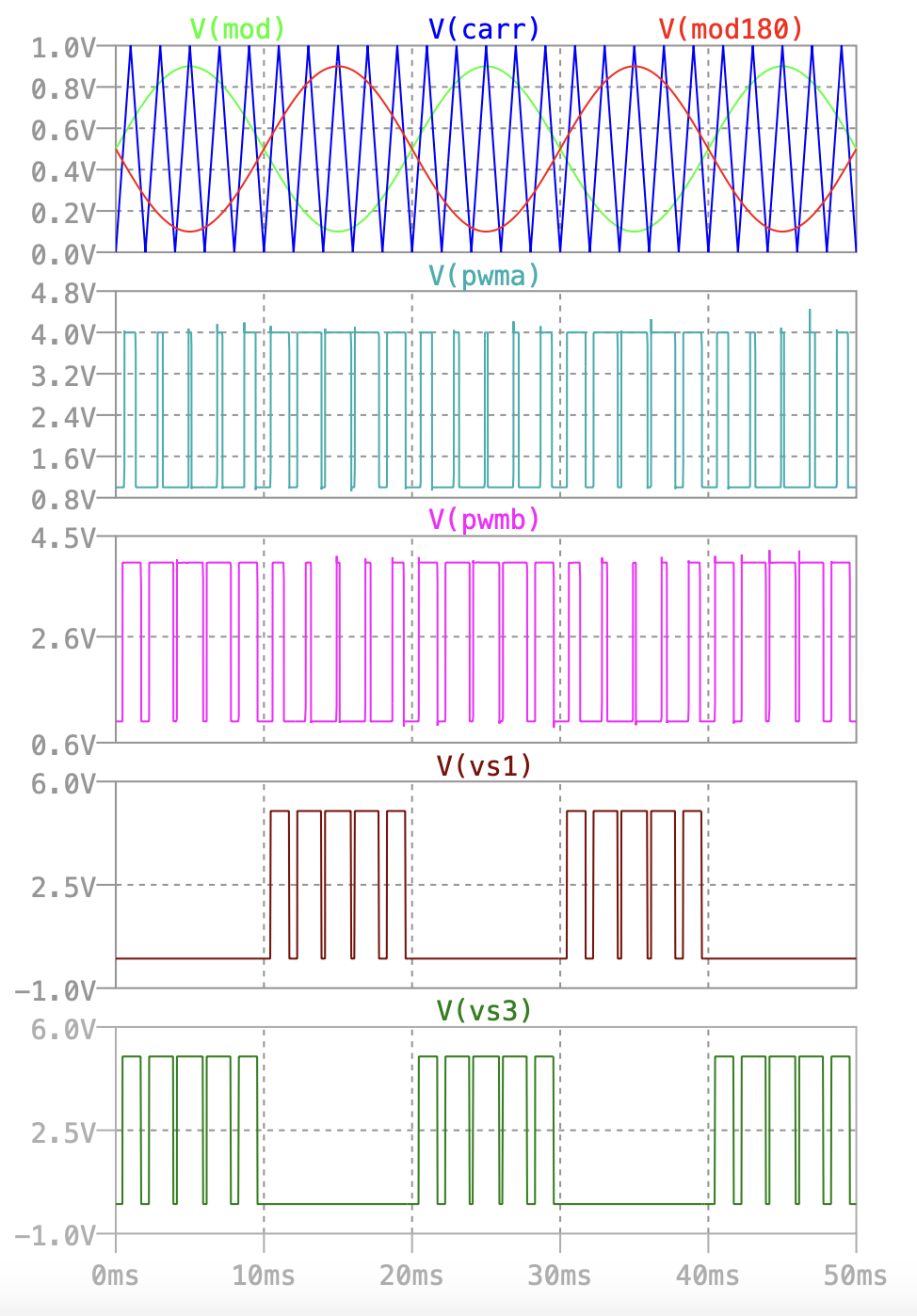 Single-Phase-Inverter-12VDC-to-240VAC-50Hz/Sinusoidal_PWM_Full-Bridge ...