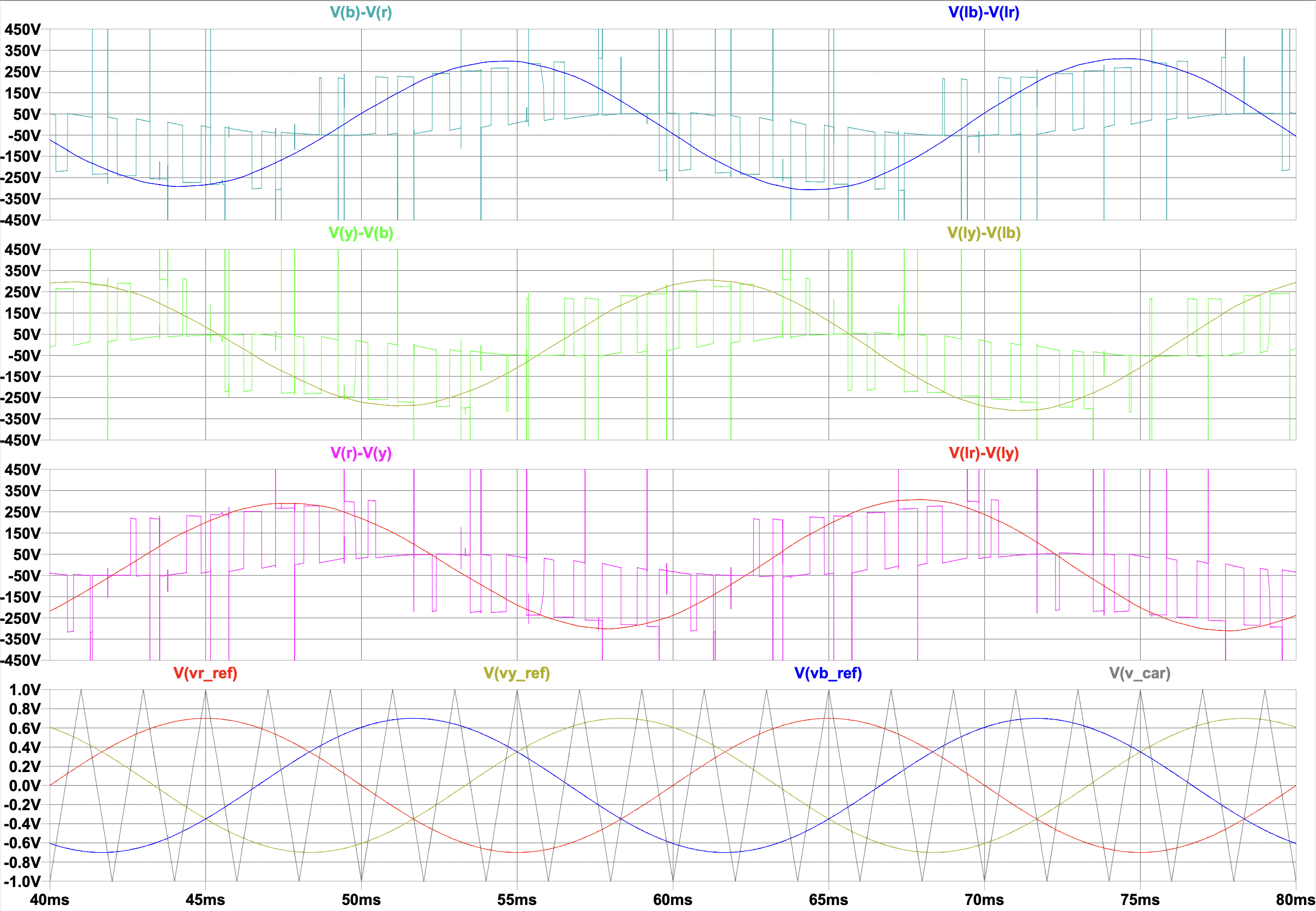 Three-Phase-Inverter-12VDC-to-440VAC-3ph-50Hz/SPWM_Design.md at main ...
