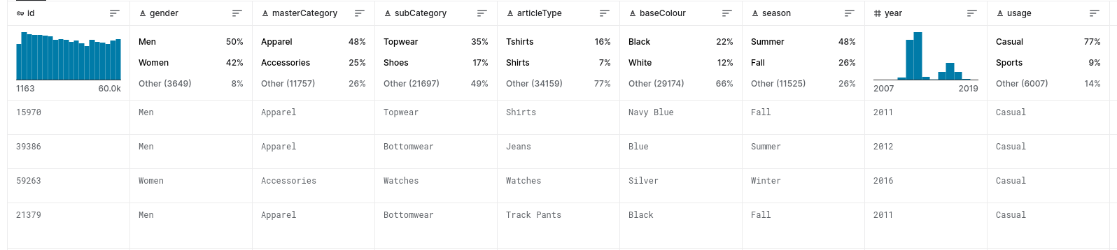 GitHub - Capstone-Projects-2022-Fall/project-fashion-finder: project ...