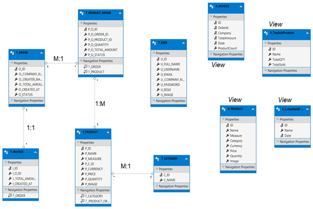 GitHub - alihsoff/inventory-managment-system-university-project