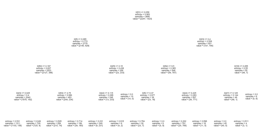 tree.plot_tree() does not visualize properly if also using seaborn.set_style() · Issue #16943 ...