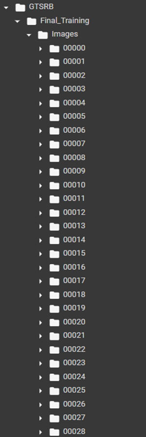 GitHub - MSherbinii/Traffic-Sign-Recognition: The purpose of this project is to train an ...