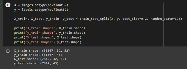 GitHub - MSherbinii/Traffic-Sign-Recognition: The purpose of this project is to train an ...