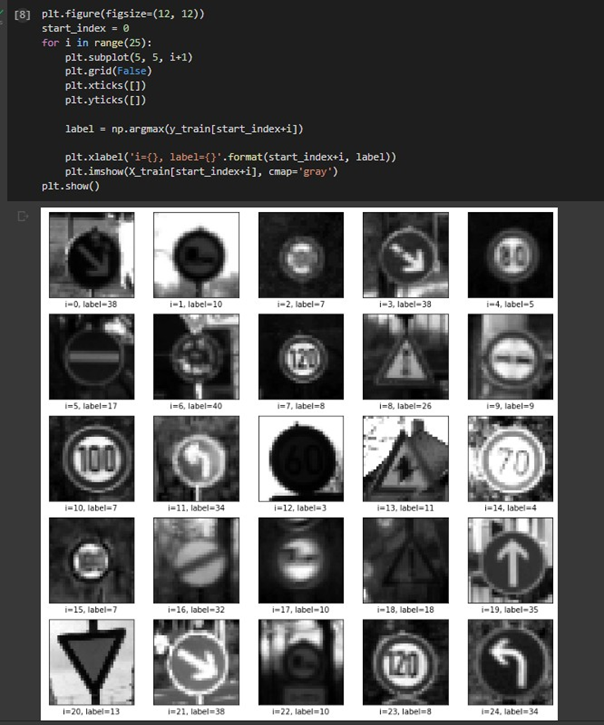 GitHub - MSherbinii/Traffic-Sign-Recognition: The purpose of this ...