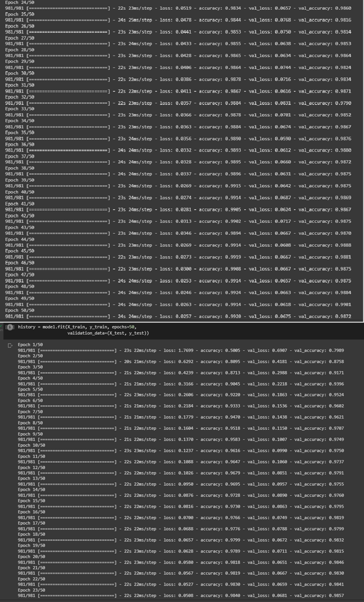 GitHub - MSherbinii/Traffic-Sign-Recognition: The purpose of this project is to train an ...