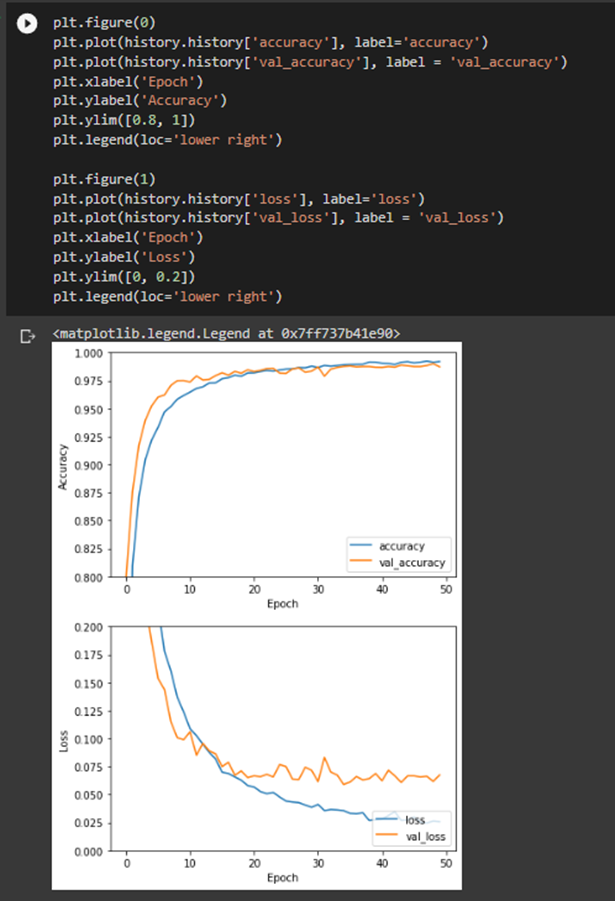 GitHub - MSherbinii/Traffic-Sign-Recognition: The purpose of this project is to train an ...