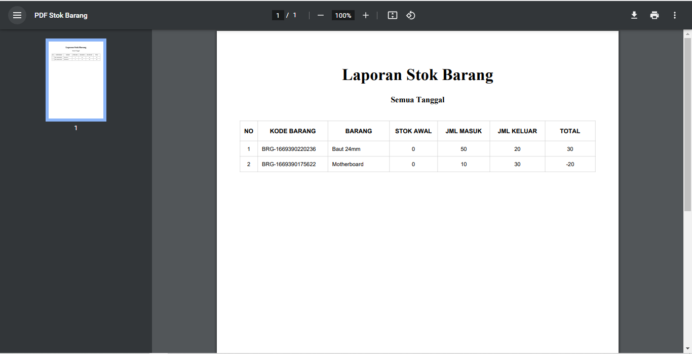 GitHub - MHimawan/Tugas-Akhir-ERP-Sistem-Persediaan-Gudang