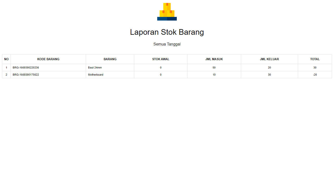 GitHub - MHimawan/Tugas-Akhir-ERP-Sistem-Persediaan-Gudang