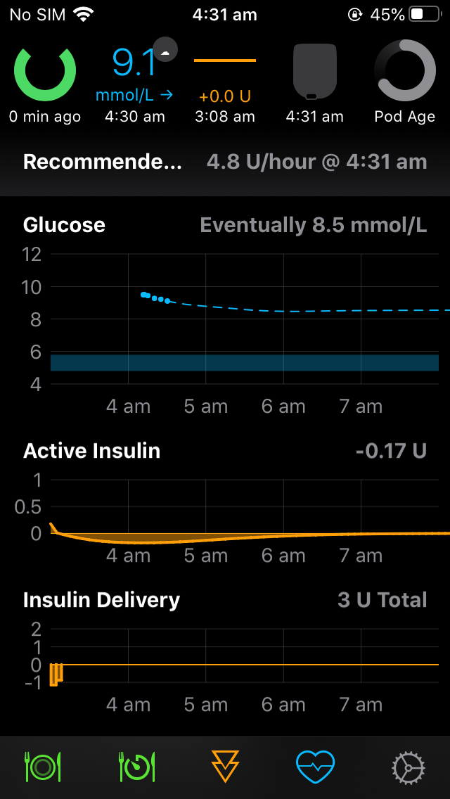 BG Predictions wrong