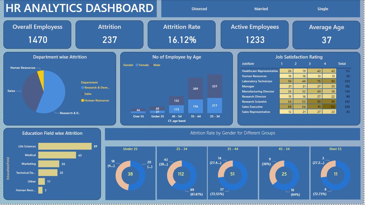 GitHub - IRANNA-MB1/Analyzing-Employee-Attrition-by-using-Power-BI GitHub - IRANNA-MB1/Analyzing-Employee-Attrition-by-using-Power-BI