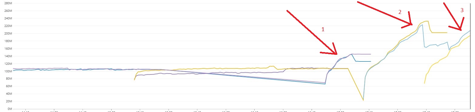 Broken traces and increased resource usage with ASP.NET Core MVC · Issue #445 · DataDog/dd-trace ...