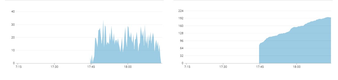Broken traces and increased resource usage with ASP.NET Core MVC · Issue #445 · DataDog/dd-trace ...