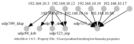 GitHub - 0xk1h0/CIC-IDS2017-Data-Analysis-with-Anomaly-Detection: Intrusion Detection Evaluation ...