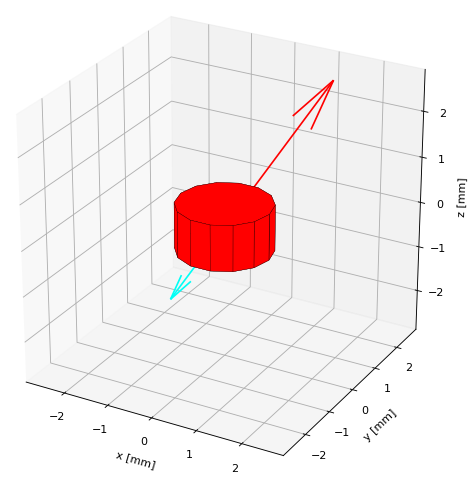 Ring magnet magnetic field calculation[REQUEST] · Issue #351 · magpylib/magpylib · GitHub