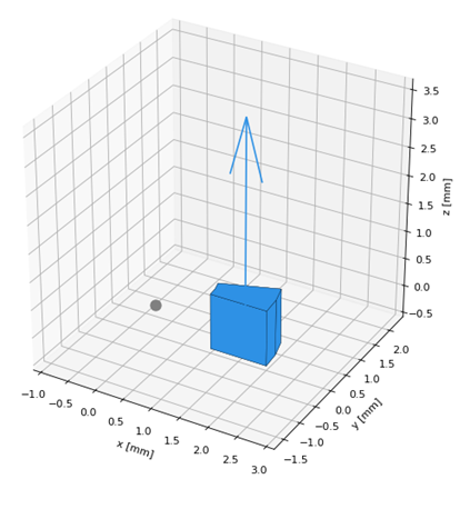 Give CylinderSegment a "barycenter" attribute · Issue #480 · magpylib/magpylib · GitHub