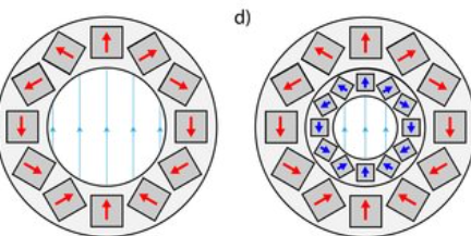 Halbach array and multipole feature · magpylib magpylib · Discussion #491 · GitHub