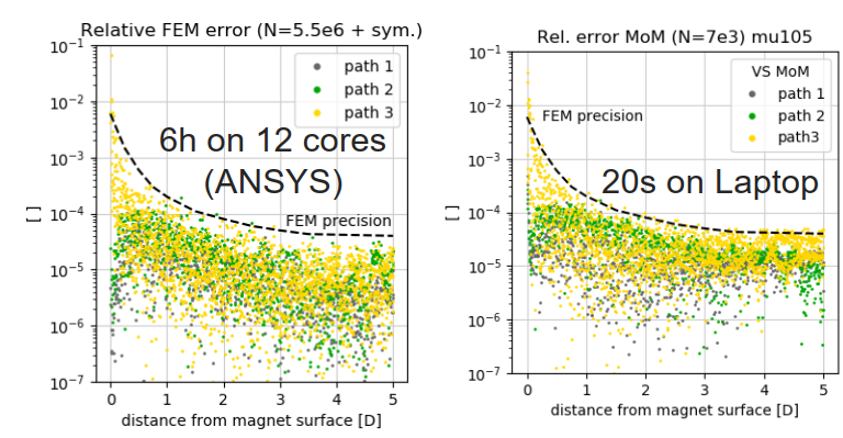 Halbach Array And Multipole Feature · Magpylib Magpylib · Discussion 491 · Github