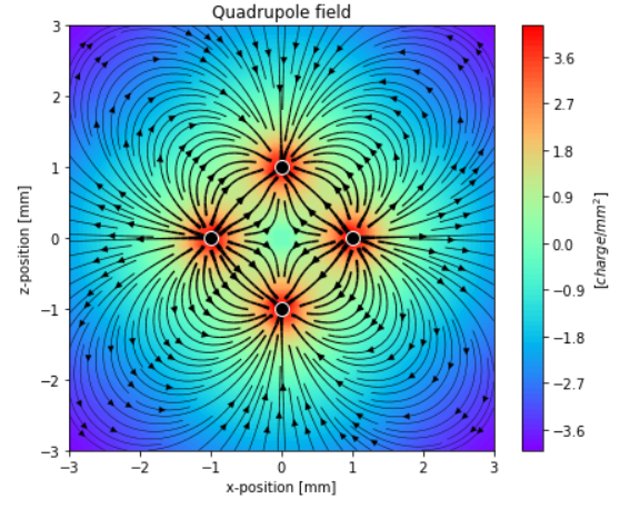 Halbach array and multipole feature · magpylib magpylib · Discussion #491 · GitHub