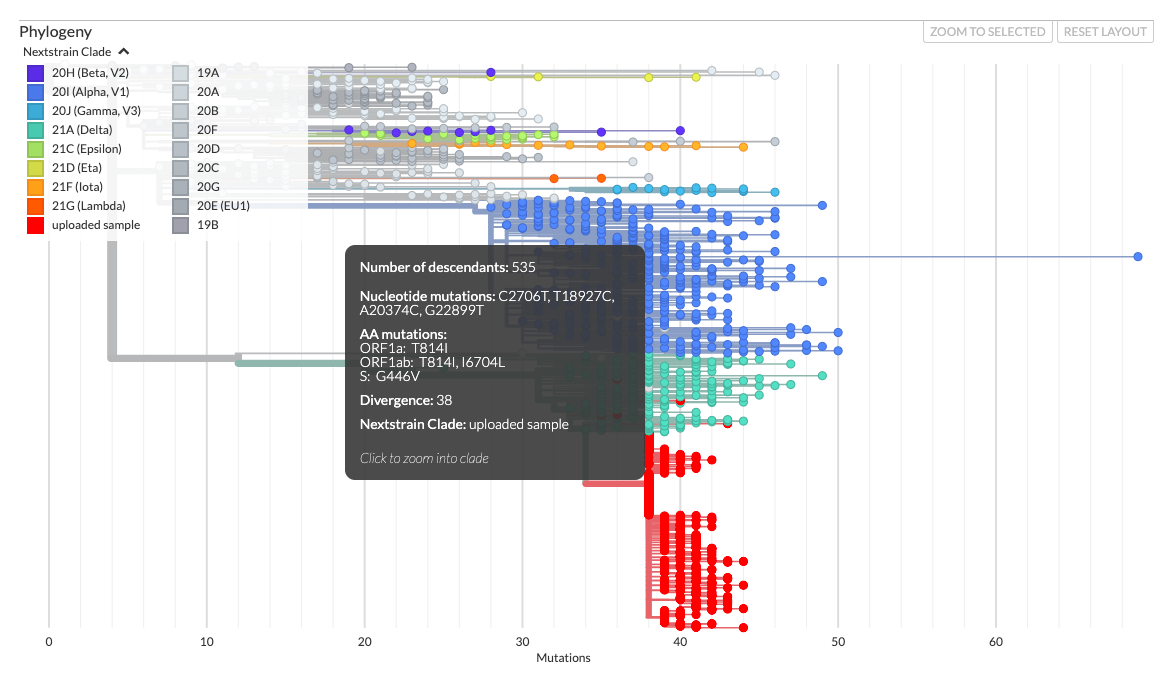 Possible new B.1.617.2 (Delta) sublineage circulating predominantly in ...