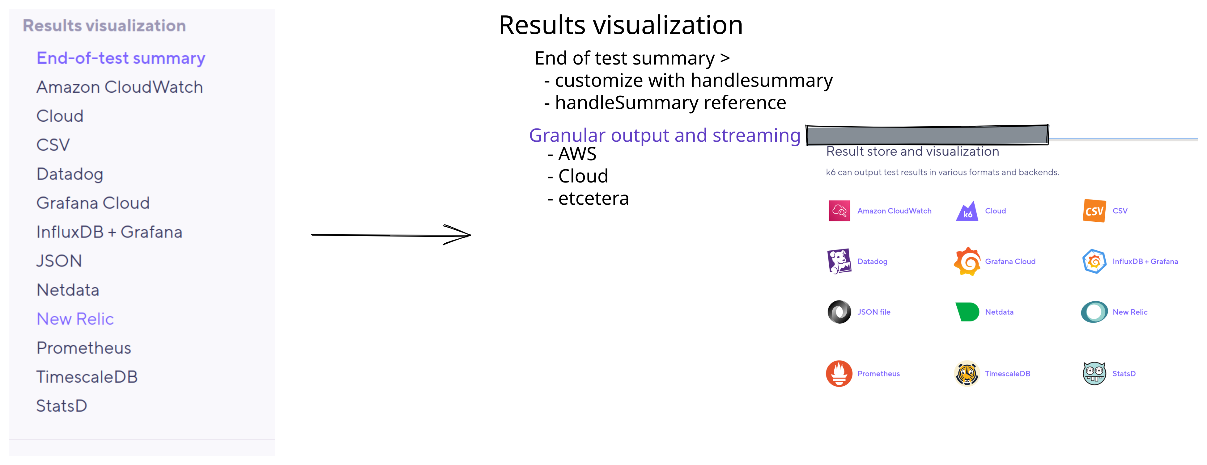 Restructure result output docs · Issue #680 · grafana/k6-docs · GitHub