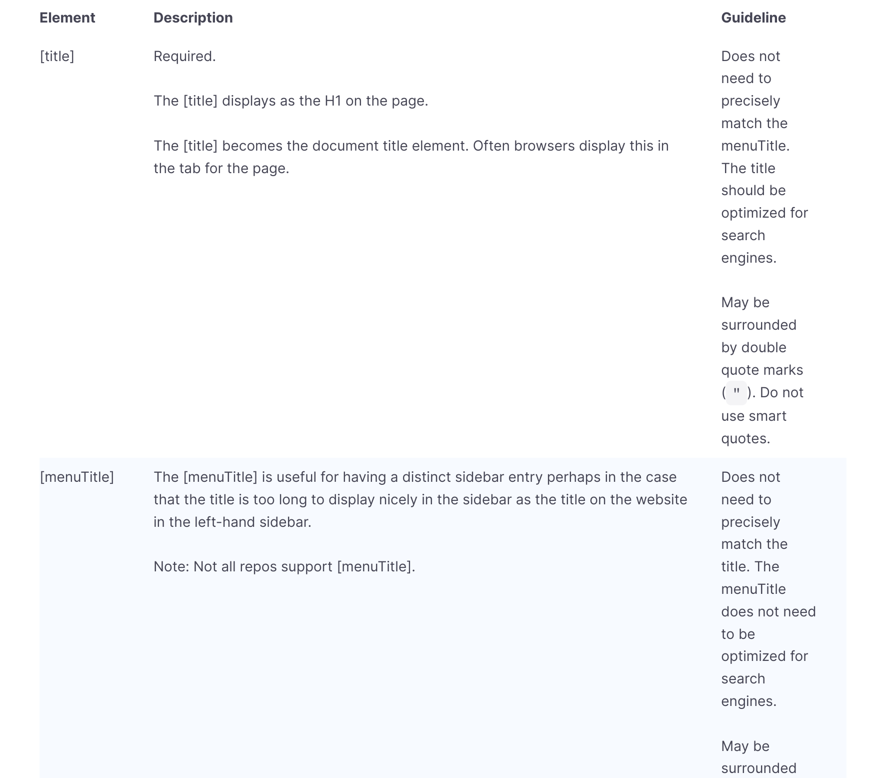 Fix front matter table · Issue #167 · grafana/writers-toolkit · GitHub