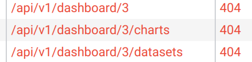 Bookmarks To Deleted Dashboards Just Show Up With `unexpected Error` · Issue 25203 · Apache