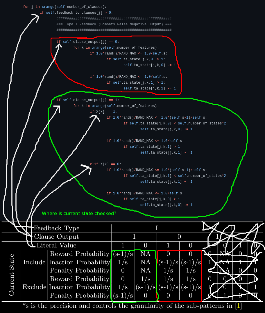 Confusion about type 1 feedback · Issue #13 · cair/TsetlinMachine · GitHub