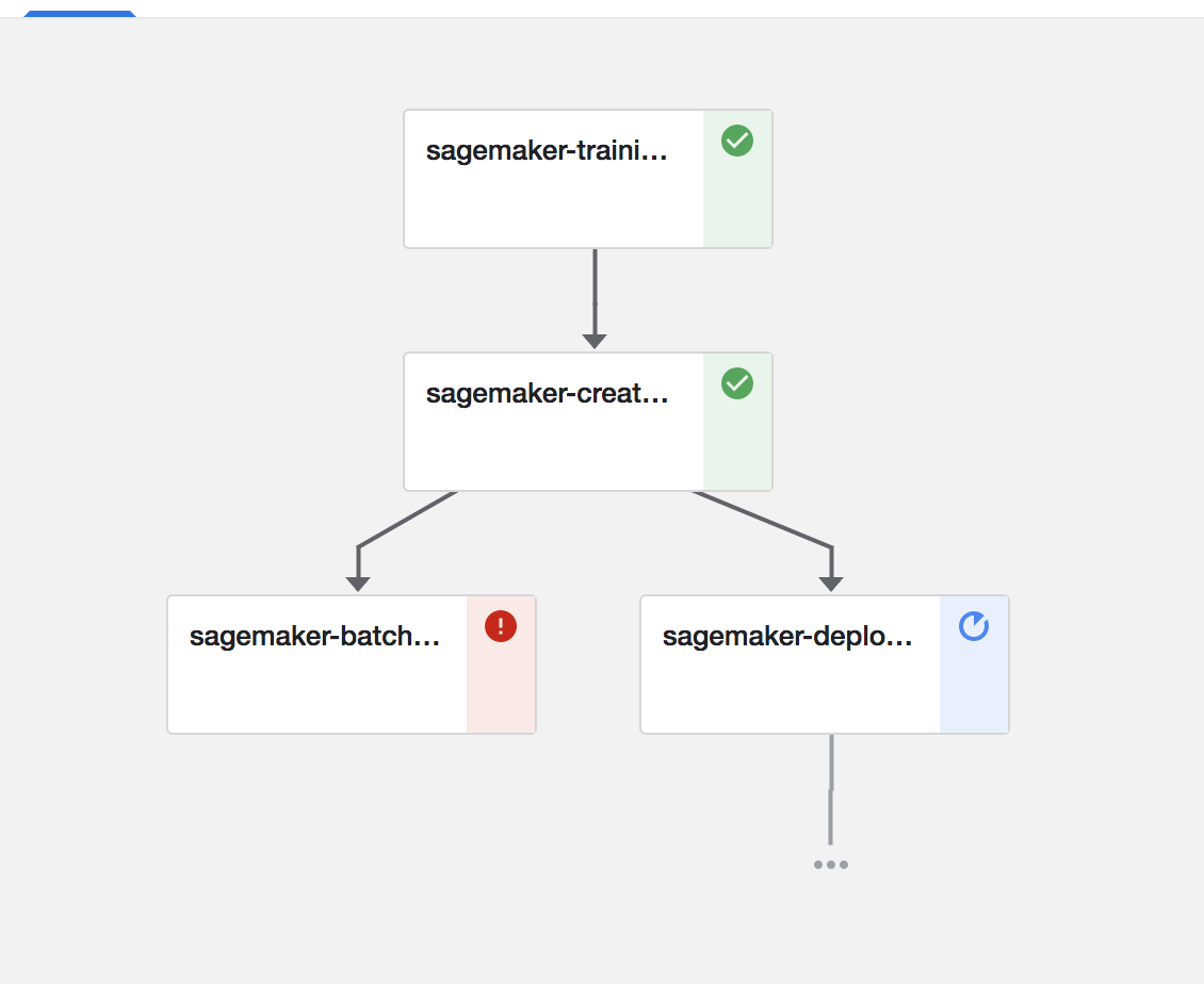 Error in kubeflow 05_04_Pipeline_SageMaker · Issue #521 · aws-samples/eks-workshop · GitHub