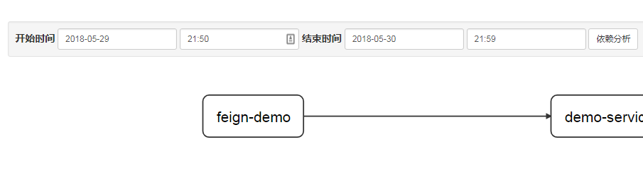 Zipkin Ui Do Not Show The Times · Issue 2067 · Openzipkinzipkin · Github