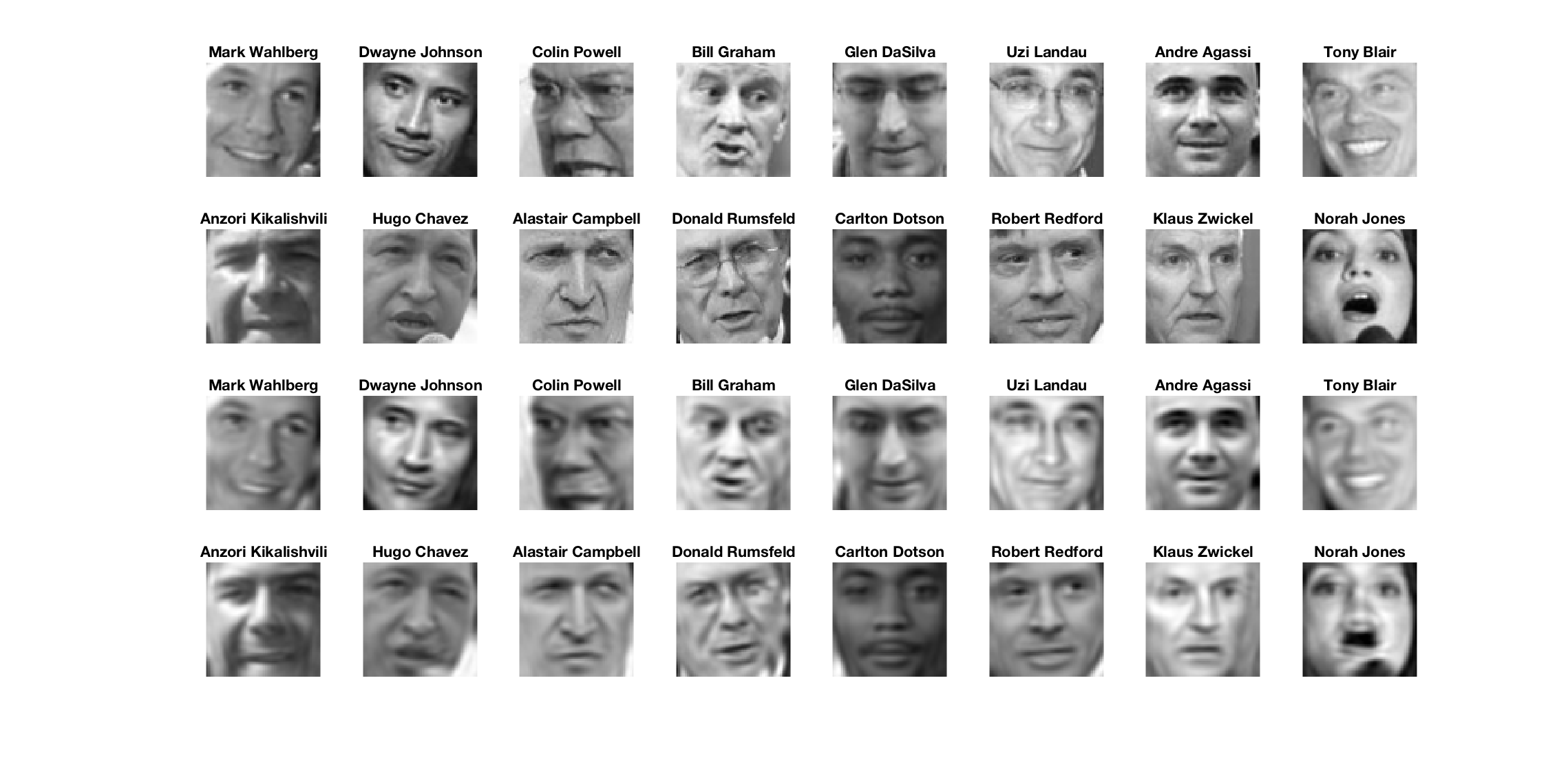 Github Stosifianeigenfaces Using Svd In Matlab To Find The Eigenfaces Of A Famous Faces