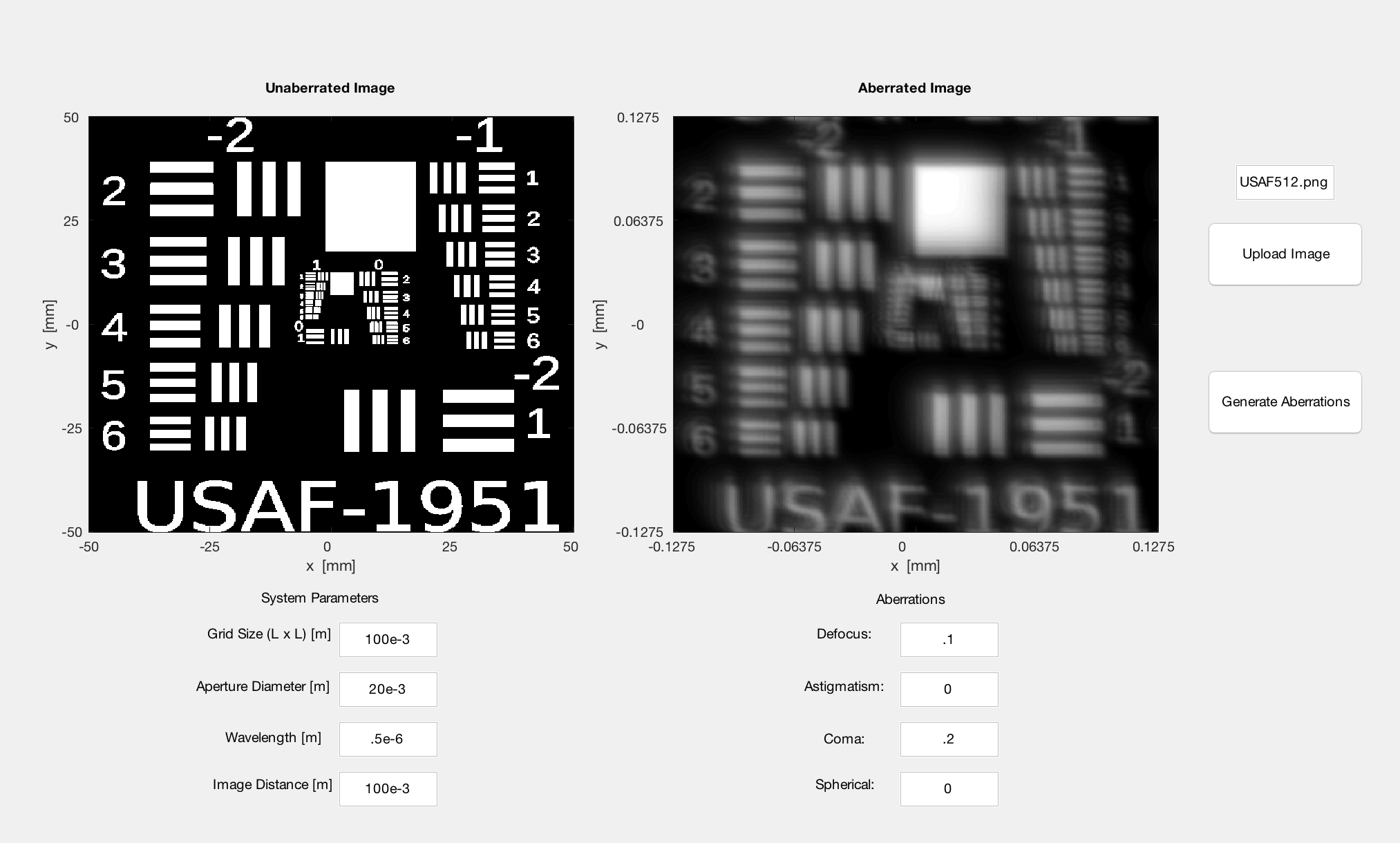 GitHub - stosifian/Aberrations: An interactive GUI for visualizing the ...