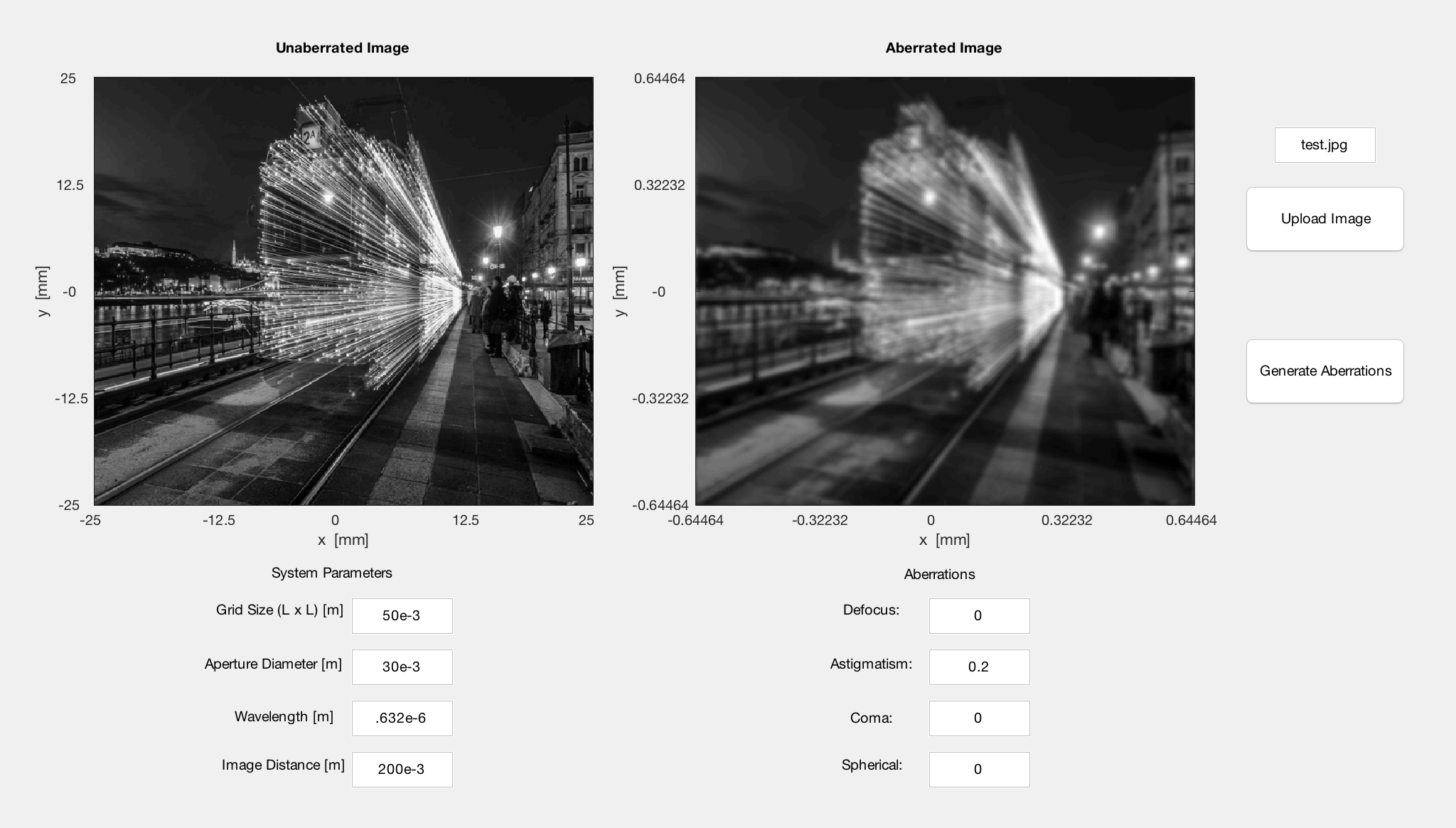 GitHub - stosifian/Aberrations: An interactive GUI for visualizing the ...
