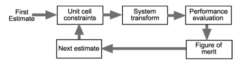 GitHub - stosifian/Grating-Optimization: Designing a diffraction grating cell (phase mask) using ...