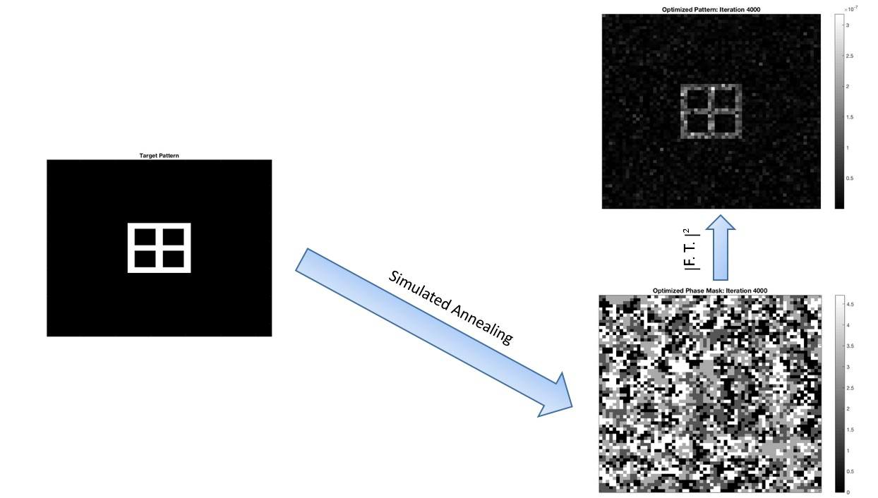 GitHub - stosifian/Grating-Optimization: Designing a diffraction grating cell (phase mask) using ...