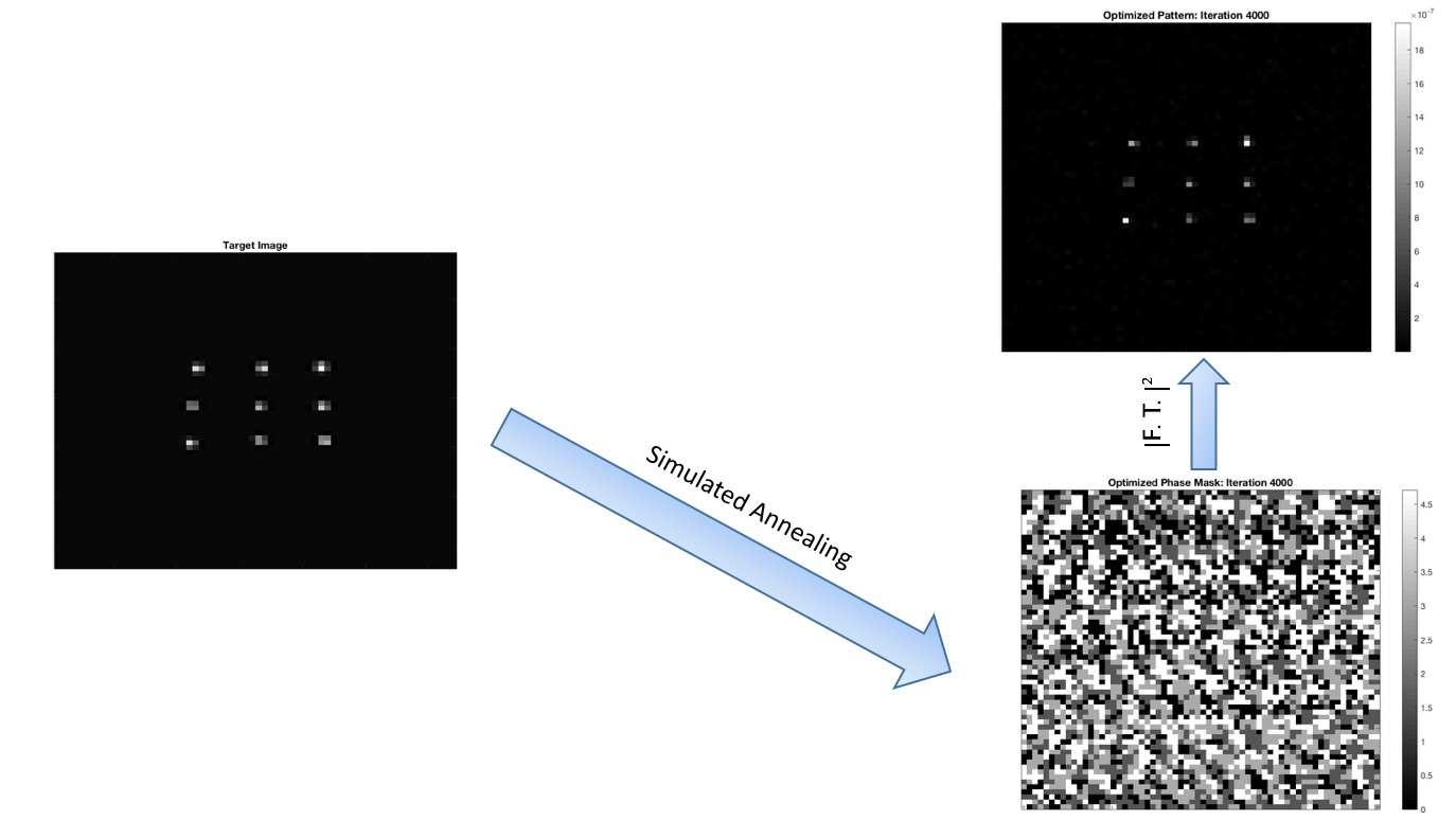 GitHub - stosifian/Grating-Optimization: Designing a diffraction ...