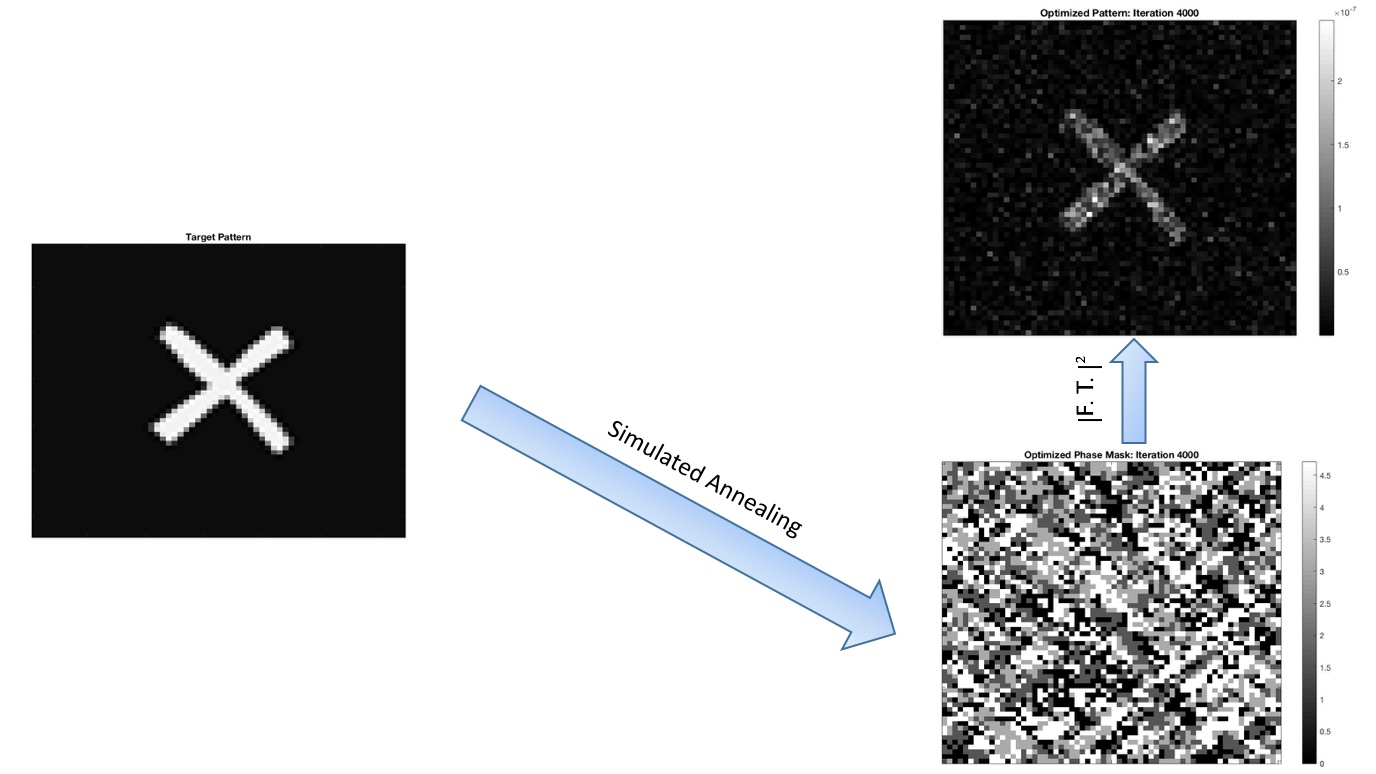 GitHub - stosifian/Grating-Optimization: Designing a diffraction grating cell (phase mask) using ...