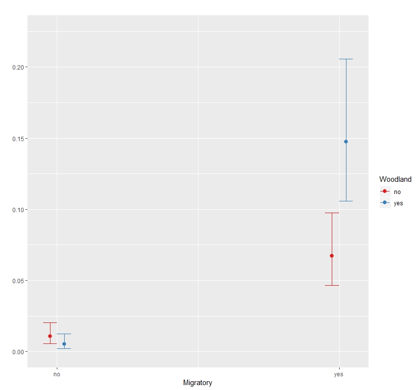 plot_model not connecting interaction variables from glmer · Issue #453 · strengejacke/sjPlot ...