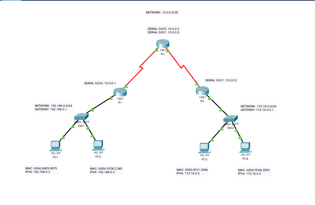 GitHub - pedroschmid/packettracer-dynamic-routing
