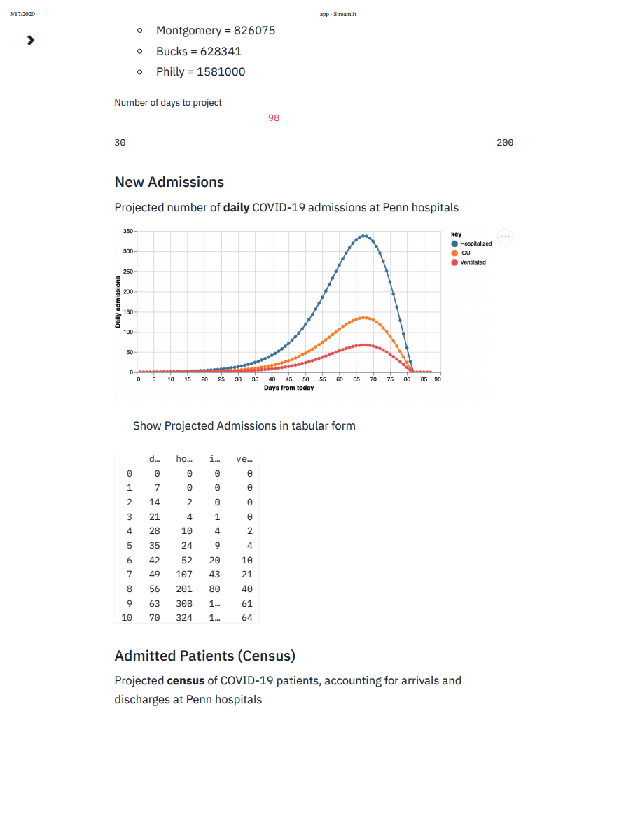 export dash as pdf · Issue #25 · CodeForPhilly/chime · GitHub