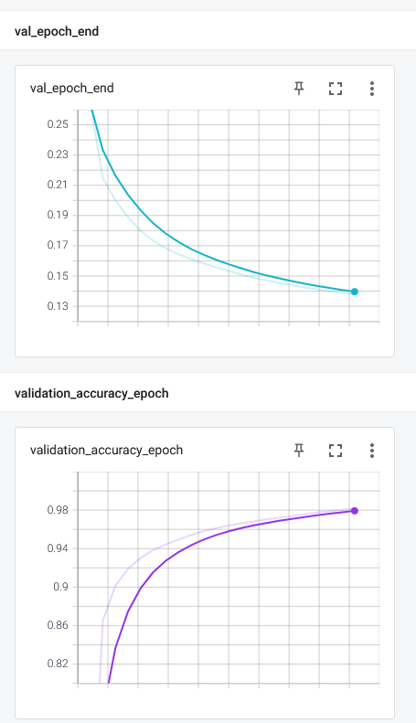 Plotting Metrics With Tensorboard Plots Two Graphs Instead On One What Is The Second One