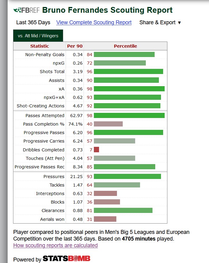 GitHub - shobhit-arora/Football_DataScraping_RadarChart-Python