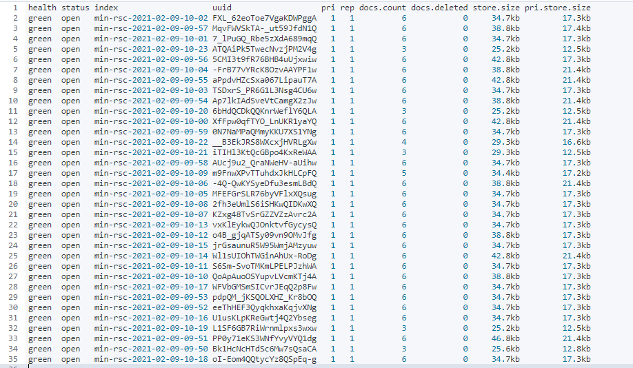 create index pattern and Kibana discover · Issue #243 · opendistro-for-elasticsearch/sample-code ...