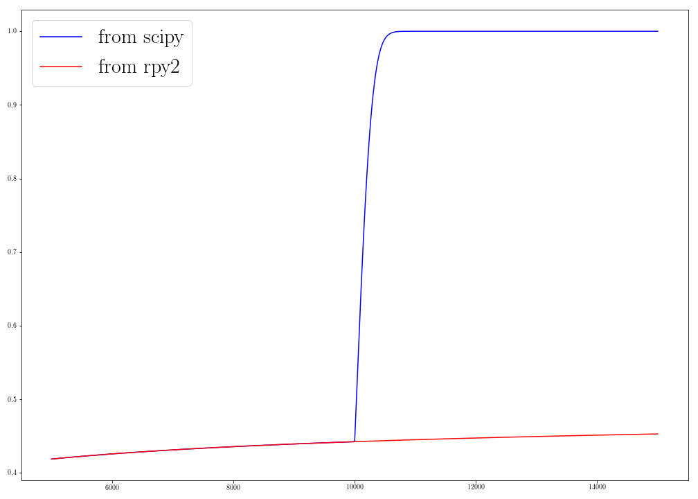 `scipy.ncx2.sf` should be monotone decreasing · Issue #8665 · scipy ...