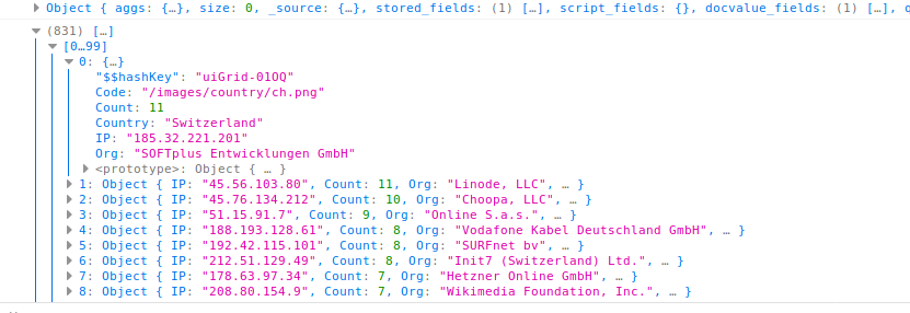 Images are not getting displayed on grouped Row while Grouping in ui ...