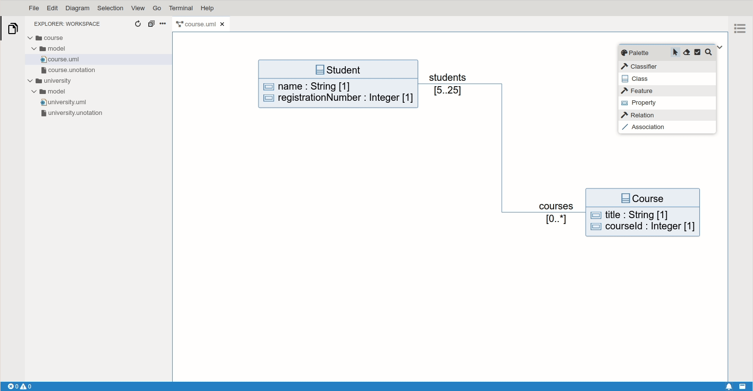 Closing Without Save Does Not Reset Resources · Issue 3 · Eclipsesource Uml Glsp · Github