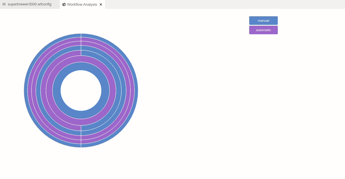 Workflow Analyzer result styling broken · Issue #403 · eclipse-emfcloud/coffee-editor · GitHub