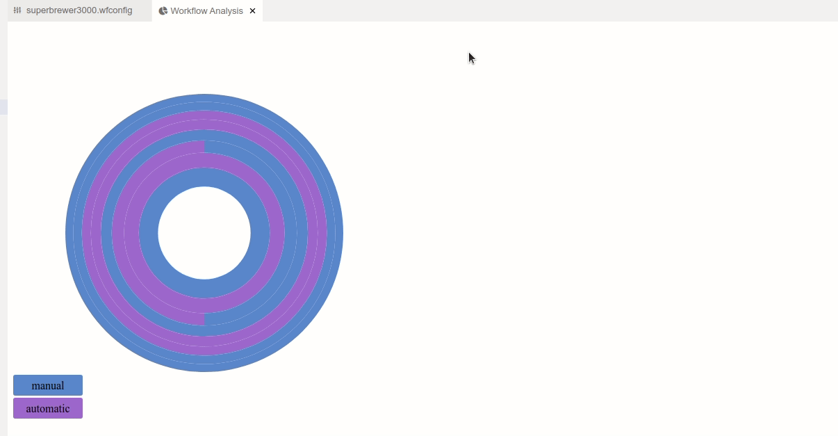Workflow Analyzer result styling broken · Issue #403 · eclipse-emfcloud/coffee-editor · GitHub