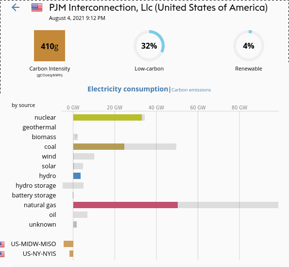 One of PJM NYISO exchanges has wrong direction · Issue #3277 ...