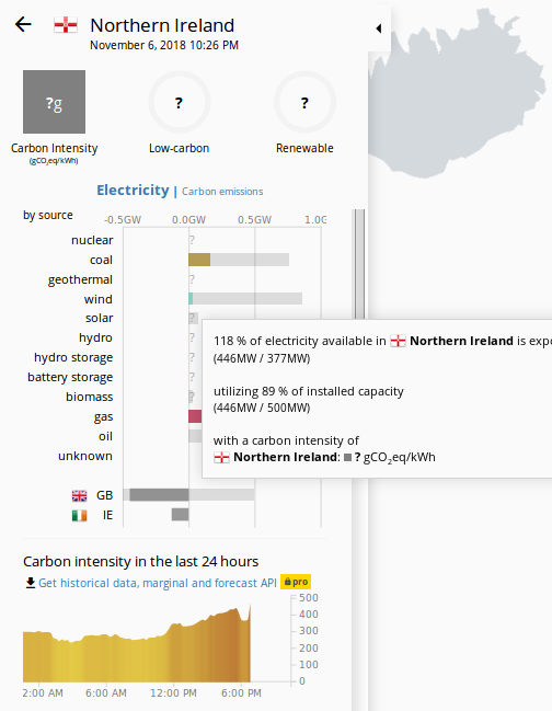 Northern Ireland data quality issues · Issue #1668 · electricitymaps/electricitymaps-contrib ...